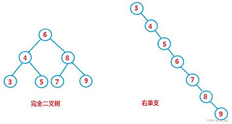 c 二叉搜索树 单词插入二叉排序树 csdn博客
