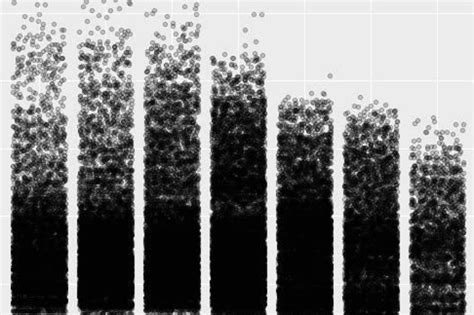 如何画出最精美的数据图 大程教你用ggplot2