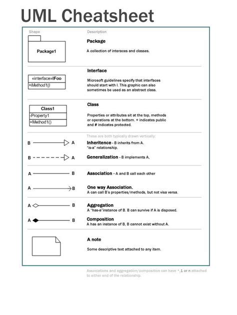 Uml Diagram Cheat Sheet