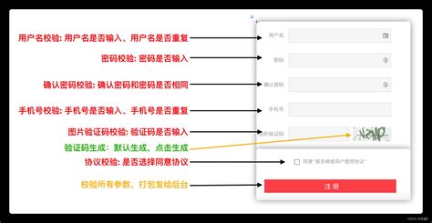 django vue 前后端联调 小米商城b2c模式登录注册 django elevue登录源码 csdn博客