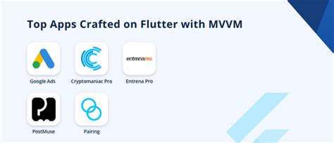 Understanding The Role Of MVVM Architecture In Flutter