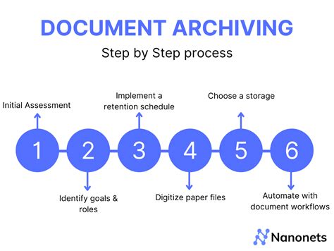 Asombro ángulo autómata document archiving process No lo hagas nuestra