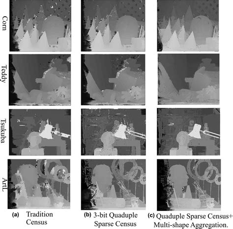 depth maps estimated by stereo matching methods in uses of download scientific diagram