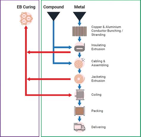 Ta Win Holdings Bhd Product Application