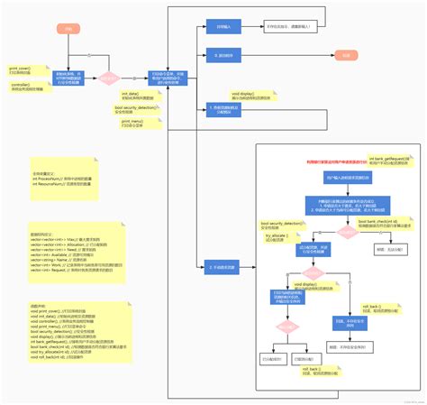 操作系统（3）银行家算法模拟实现 银行家算法vm csdn博客