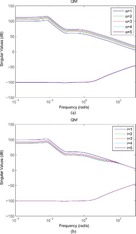 figure 1 from fault detection filter design with optimization and partial decoupling semantic