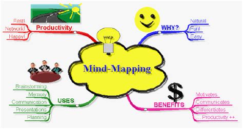 Thinking Map Examples For Math