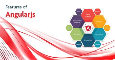 you should know why angularjs is the best front end framework
