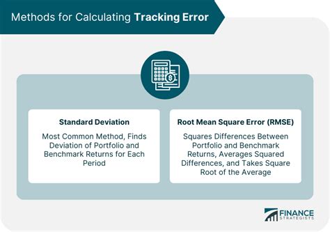tracking error definition components methods and factors