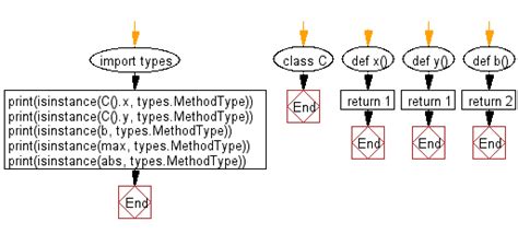 python check if a given value is a method of a user defined class w3resource