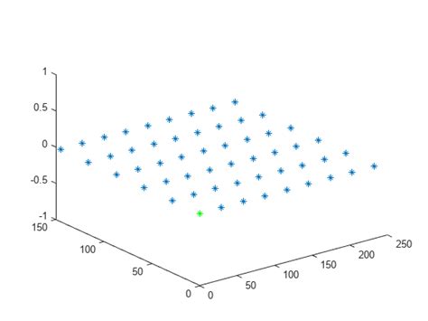 plot a camera in 3 d coordinates matlab plotcamera