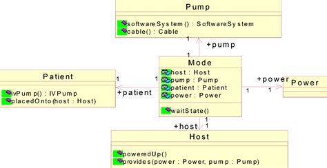 figure 3 from from natural language requirements to executable models of software components