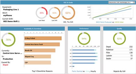 Oee Dashboard Excel Template Prntbl Concejomunicipaldechinu Gov Co