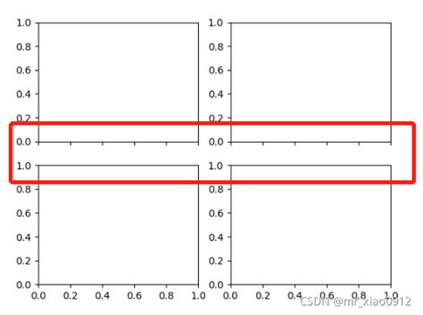 python多子图坐标轴共享 python subplots多个子图设置坐标 csdn博客