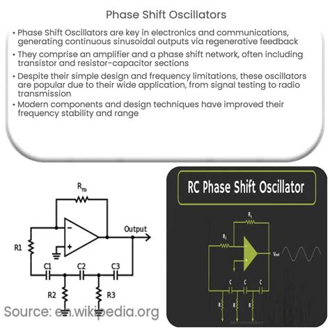 Phase Shift Oscillators How It Works Application Advantages