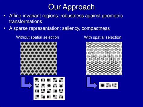 ppt a sparse texture representation using affine invariant regions powerpoint presentation