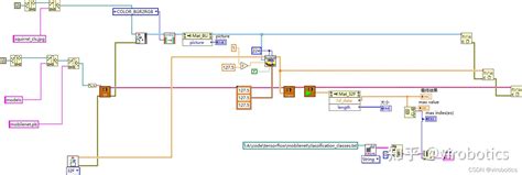 手把手教你使用labview opencv dnn实现图像分类（含源码） 知乎