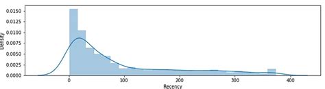 python rfm model for customer segmentation ashish s blog