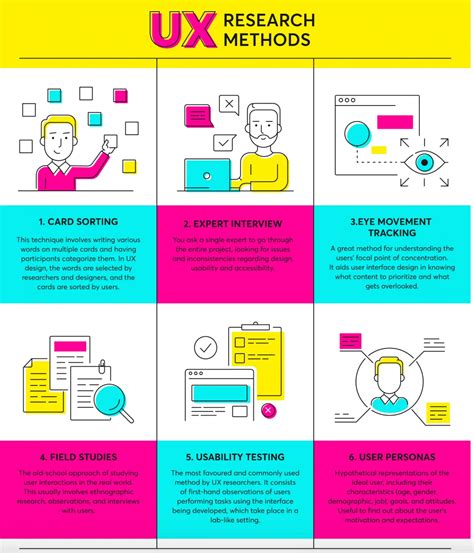 15 best practices in creating a friendly user interface