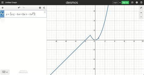 solved use a graphing device to draw the graph of the piecewise defined function see the