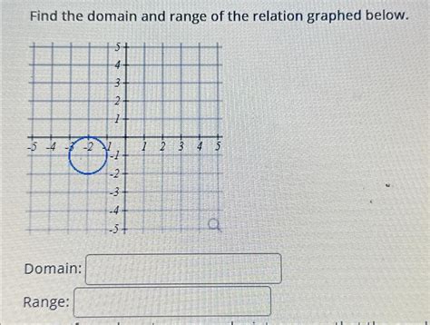 solved find the domain and range of the relation graphed