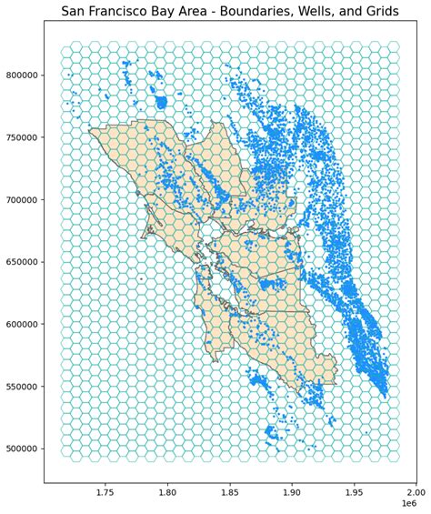 Point Density Measures Counts Kernel Density Python Open Source