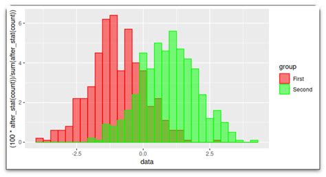 R Manually Setting Colors In Combined Histogram In Ggplot Stack Overflow