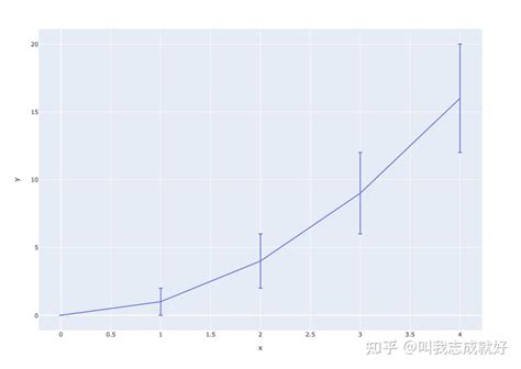 plotly pyhton 绘图 数据可视化 知乎