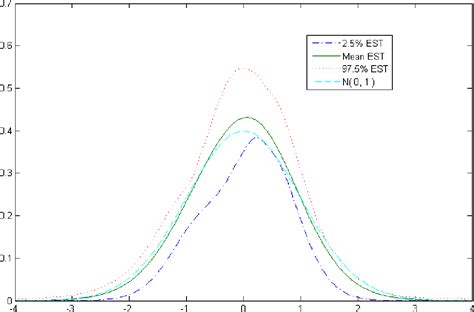 figure 2 from semiparametric bayes hierarchical models with mean and variance constraints