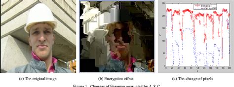 figure 1 from an improved selective encryption for h 264 video based on intra prediction mode