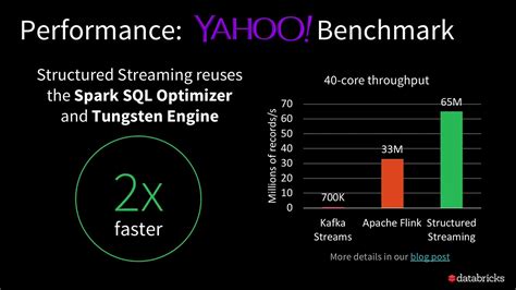 deep dive into stateful stream processing in structured streaming with tathagata das databricks