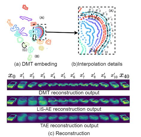 interpolation details and comparison of the interpolation results of download scientific