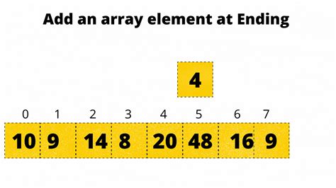 Adding Element In An Array Tutorial