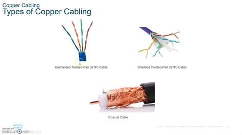 CCNA 7 ITN Introduction To Networks Module 4 Physical Layer YouTube