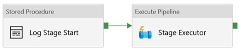 creating a simple staged metadata driven processing framework for azure data factory pipelines