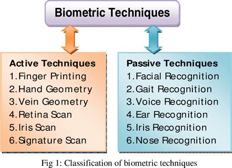 figure 1 from robust variable embedding retinal biometric steganography and authentication