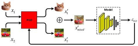 sensors free full text between class adversarial training for improving adversarial