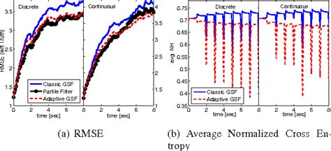 figure 2 from ieee transactions on automatic control 1 adaptive gaussian sum filter for