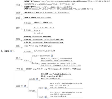 mysql之常用sql总结 helloworld开发者社区
