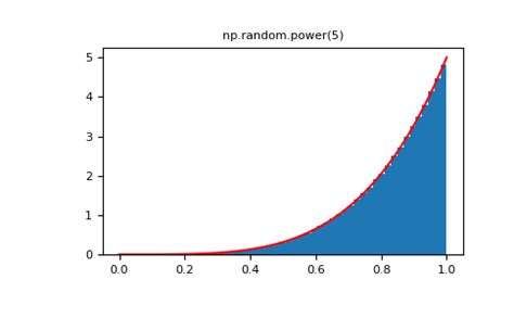 Numpy Random Power NumPy V2 0 Manual