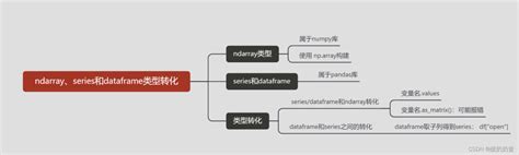 python的ndarray、series和dataframe类型转化 series转化为ndarray csdn博客