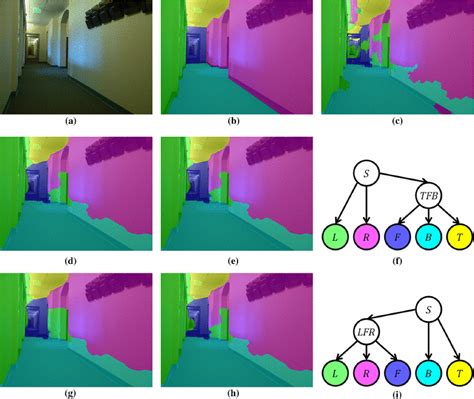 example scene segmentation from the stanford indoor dataset delage download scientific diagram