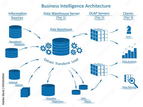 business intelligence architecture with infographic elements information sources data