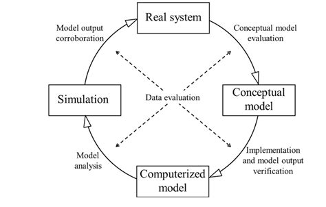 agent based modelling of social ecological systems