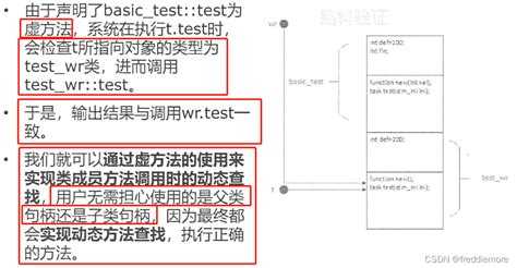 [systemverilog]10 类型转换 虚方法 对象拷贝 回调 systemverilog 虚方法 csdn博客