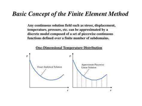 ppt introduction to finite element methods powerpoint presentation free download id 5591315