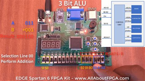 tutorial 3 alu structural modelling fpga implementation