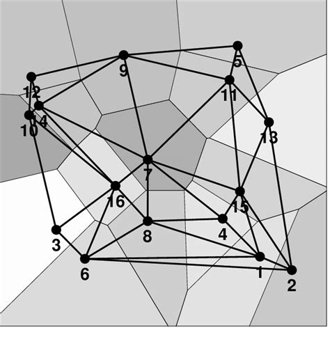 delaunay triangulation download scientific diagram