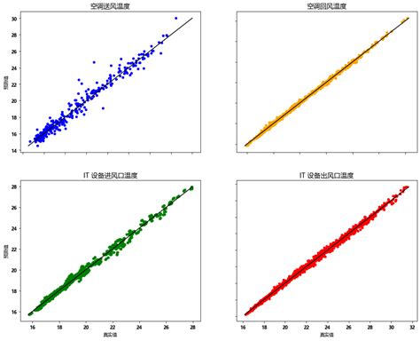 python · matplotlib 如何绘制子图 moonout 博客园