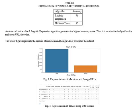 malicious url detection using logistic regression